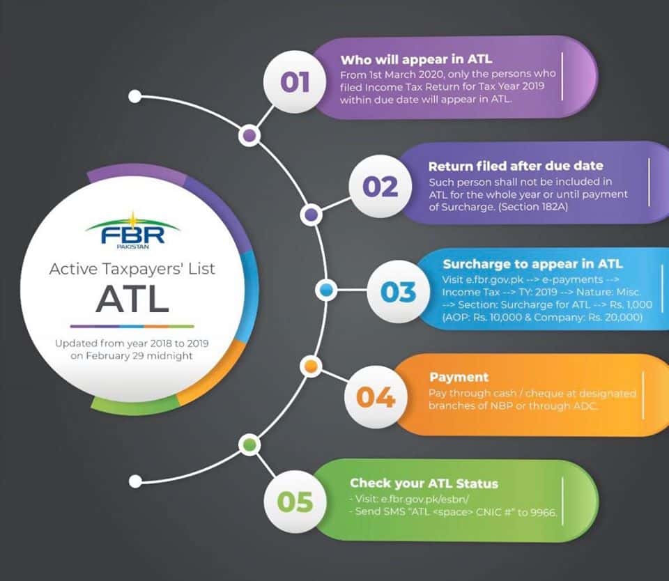 Become An FBR “ATL” Active Filer - AD-BY-U