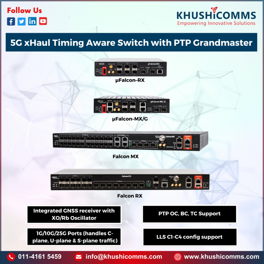 Trustworthy PTP Timing Aware Switch Suppliers In India | AD-BY-U